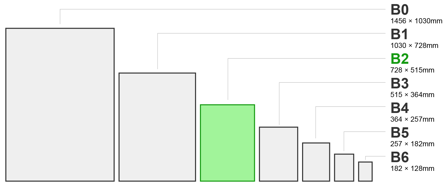 B2サイズとは？寸法や用途、選び方や郵送方法を紹介｜ネット通販の印刷・プリントなら【WAVE】