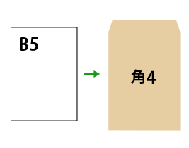 B5サイズの大きさは？寸法や用途、サイズの選び方を紹介｜ネット通販の印刷・プリントなら【WAVE】