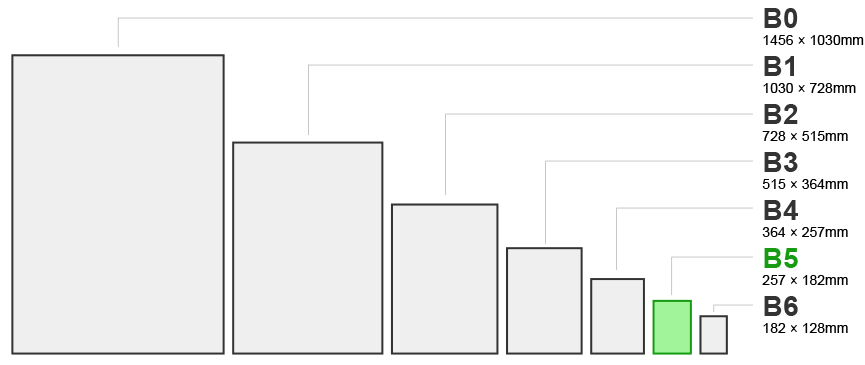 B5サイズの大きさは？寸法や用途、サイズの選び方を紹介｜ネット通販の印刷・プリントなら【WAVE】
